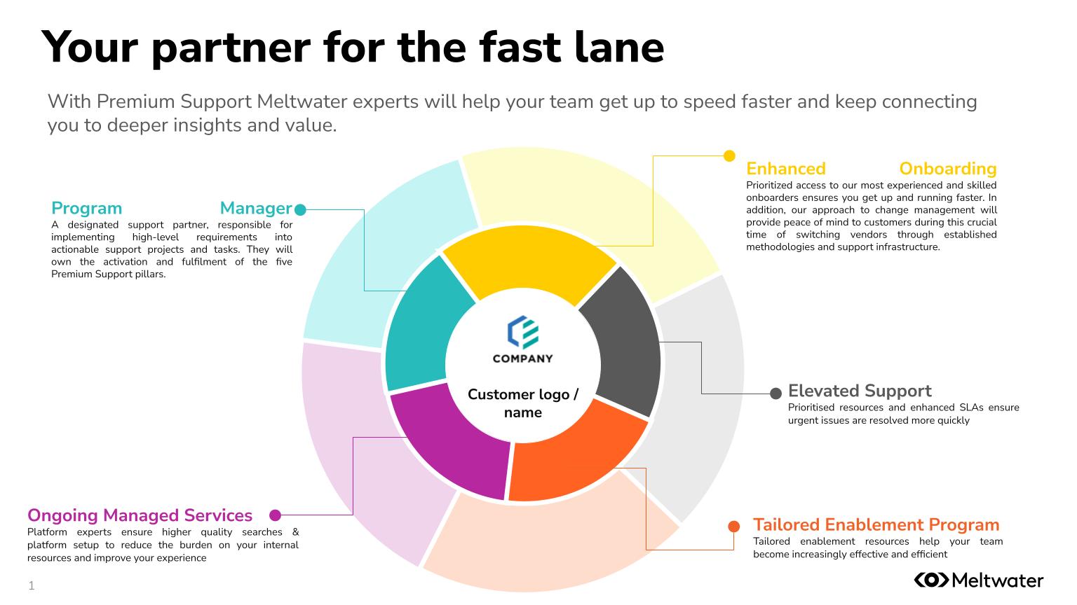 Meltwater’s Premium Support Services